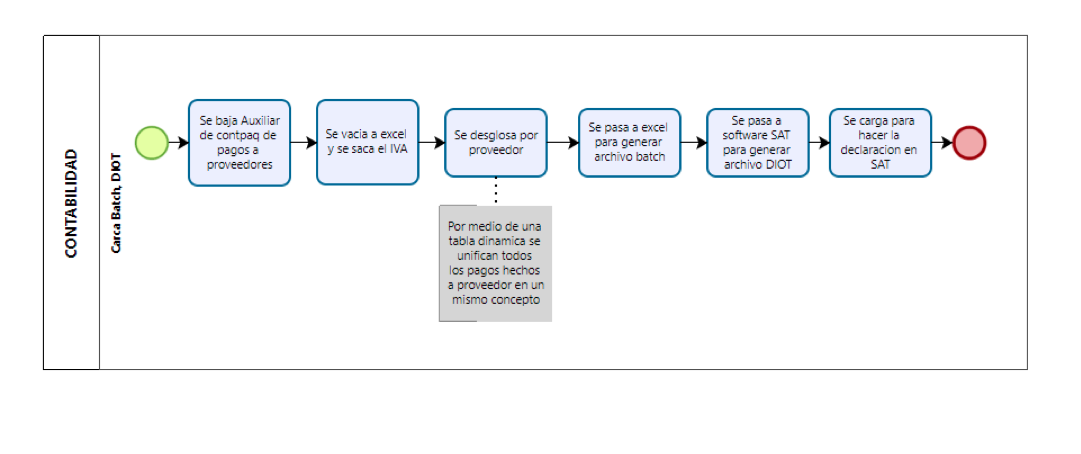 CONTABILIDAD - CARGA BATCH DIOT - Grupo Asercom